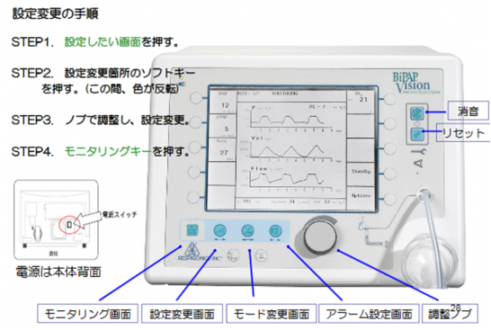NPPVの適応・観察項目、BiPAP Visionにおける操作・設定 | ナースのヒント